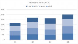 Excel Column chart | Exceljet